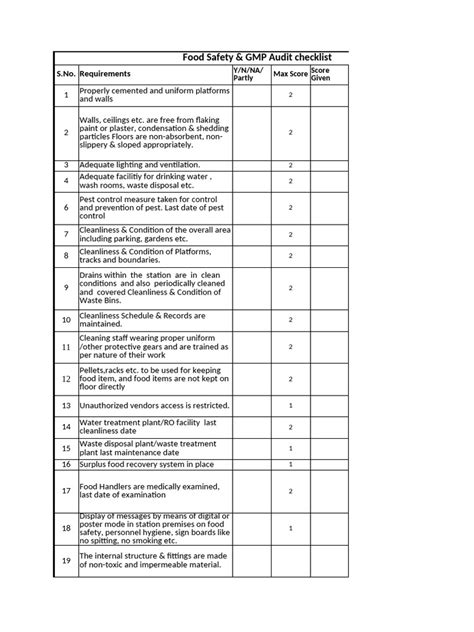 Food Safety And Gmp Audit Checklist Pdf