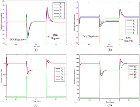 Pnp Capability Of An Sc With Fixed Gain Parameters A F B E C P