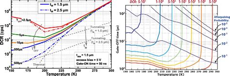 Figure 1 From Design Criteria For Ingaas Inp Single Photon Avalanche Diode Semantic Scholar