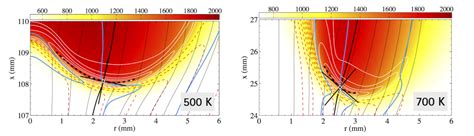 Publications Reactive Flow Modeling Laboratory