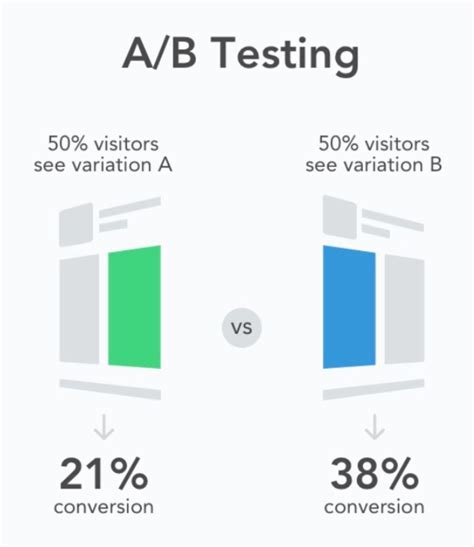 bruce ratner phd on linkedin a b testing experiment methodology