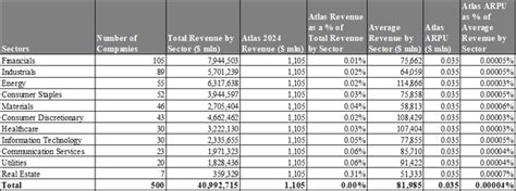 Mongodb High Growth Database Software Company Nasdaq Mdb Seeking Alpha