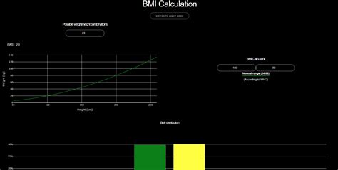 Github Raintomorow Bmi Dashboard Dashboard For Bmi Calculation And Analysis