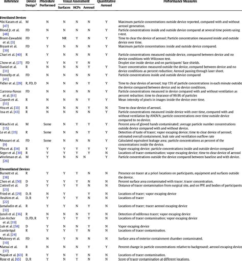 Aerosol Containment Testing And Performance Metrics Download