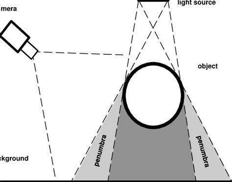 cast shadow generation the scene grabbed by a camera consists of a