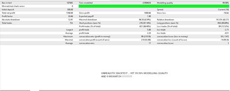 Unrealistic Mt4 Backtests With Real Tickdata And 9990 Modeling