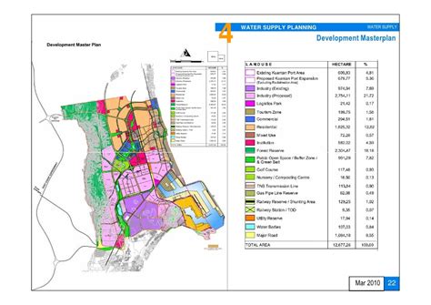 Water Supply Design Approach And Methodologies