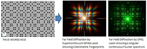 Optical Diagnostic Techniques Of Smart Materials Nanostructured Composite Materials Isasi