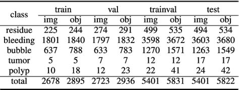 Figure 1 From Deep Convolutional Neural Networks For Wce Abnormality