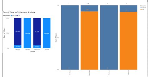100 Clustered Stacked Column Chart With Data Labe Microsoft