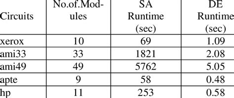 2 Runtime Comparison Download Table