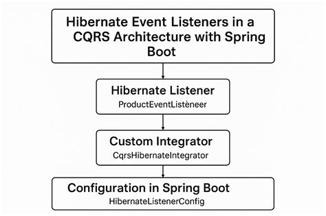 🔍 Elasticsearch Reindexing Strategy Best Practices For Index Settings And Instance Migration