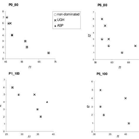 Illustrations For The Approximate Pareto Frontiers Download Scientific Diagram