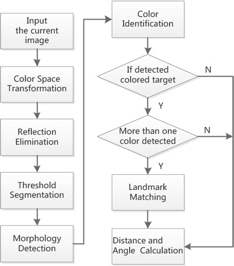 figure 1 from camera imu based underwater localization semantic scholar