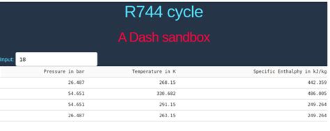 Pd Dataframe As Dash Table Datatable Dash Python Plotly Community