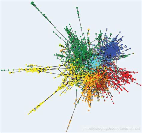 【转】欧几里德结构数据euclidean Structure Data 以及非欧几里德结构数据non Euclidean