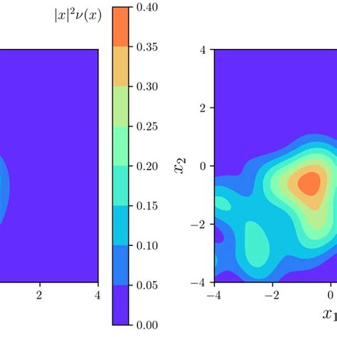 heatmap of · 2 ν left and its estimate right for a
