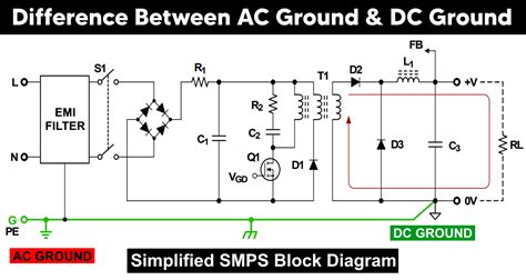 should you connect gnd and 0vdc combine ac dc grounding
