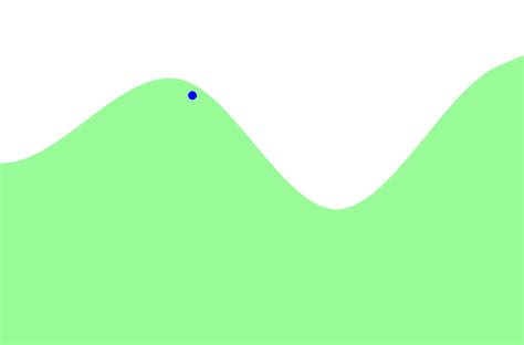 Collision Between Ball And Curve As Graphics Objects Stack