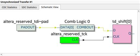 2 5 10 report asynchronous cdc