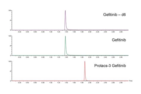 rapid high sensitivity lc ms ms bioanalytical method for the