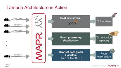Lambda Architecture The Best Way To Build Scalable And Reliable Appl