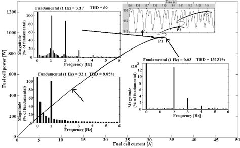 mpp finding and tracking for g1 1 and g2 1 download scientific diagram