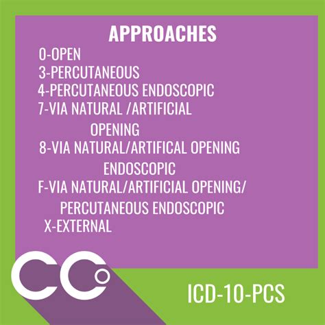 Pin On ICD 10 PCS