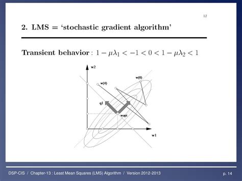Ppt Dsp Cis Chapter 12 Least Mean Squares Lms Algorithm Powerpoint