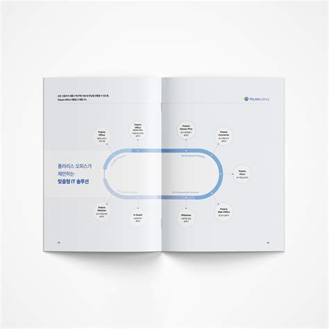 It 브랜드 서비스 소개 브로슈어 전단지·포스터·인쇄물 포트폴리오 크몽