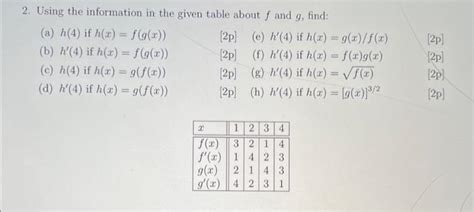Solved 2. Using the information in the given table about f | Chegg.com