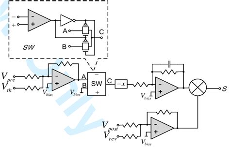 Shows The Cmos Implementation Of The Synapse Circuit Since The Maximum Download Scientific