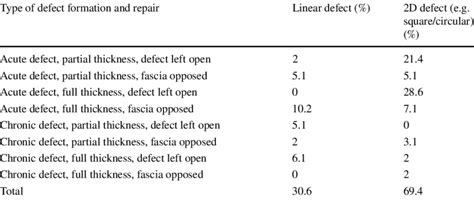 Summary Of Techniques Used In Defect Formation And Repair Amongst The