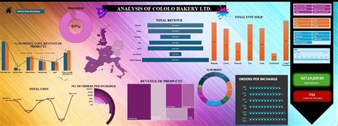 Dataanalysis Excel Learningjourney Gratitude Achievement… Kajal