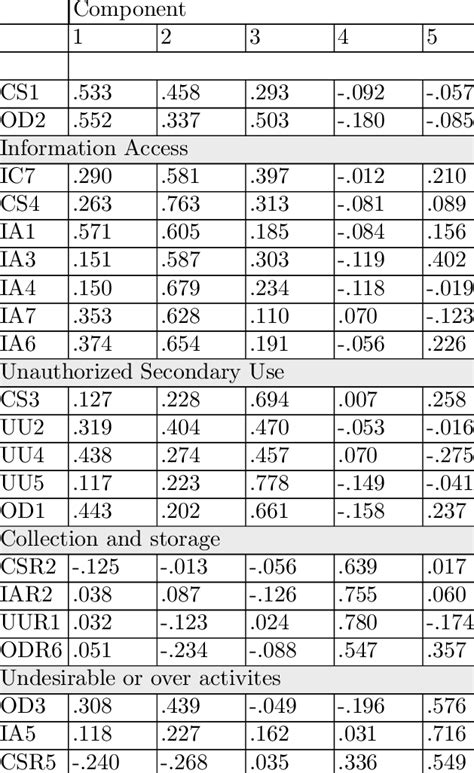Grouped Users Privacy Requirements Download Table