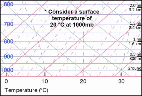 Echo Tops A Meteorology Blog Skew T Log P Diagram The Paper Calculator Part 33
