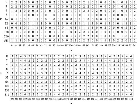 Example Of Rules For The Mamdani Inference Machine Download