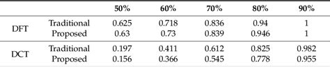 Table 1 From Signal Processing Framework For Ultrasound Compressed
