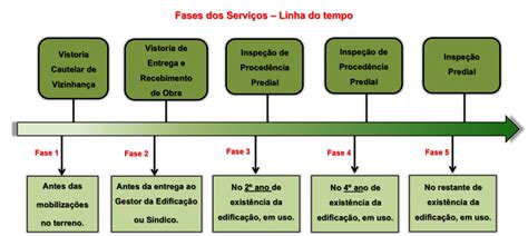 curso de vistoria cautelar de vizinhança entrega e recebimento de obra e inspeção de