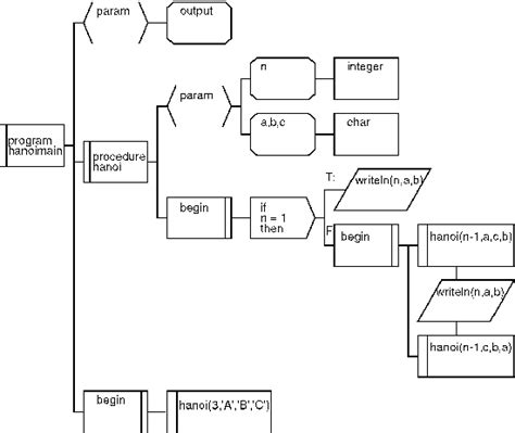 figure 5 from syntactic processing of diagrams by graph grammars