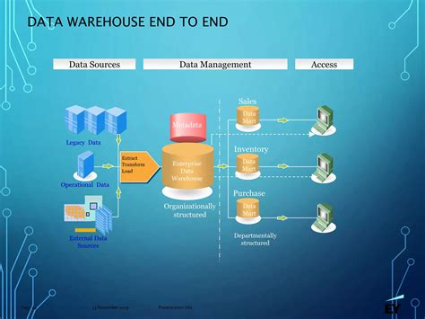sap data services pptx databases computer software and applications