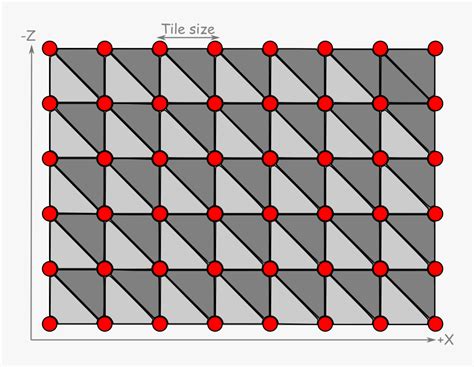 terrain vertex grid terrain triangle strip hd png download kindpng
