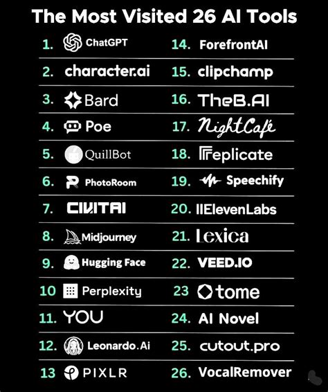 manali kulkarni on linkedin datascience topskills dataengineering