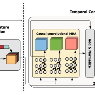 PDF An Attention Based Deep Learning Approach For Sleep Stage Classification With Single
