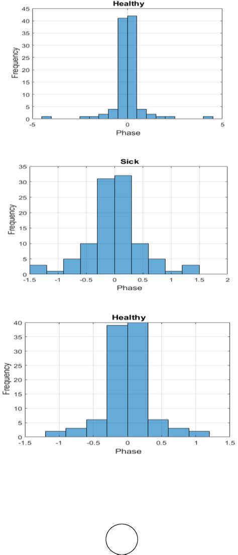 Accelerometer Phase In Y Healthy Similar Behaviors Are Observed To Download Scientific