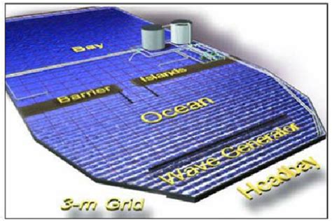 Coastal Inlet Research Program Physical Inlet Model Download Scientific Diagram