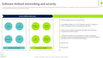SDN Overview Software Defined Networking And Security PPT Slide