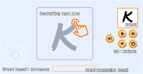 Figure 2 From Design Of Handwriting Based Text Interface For Support Of Mobile Platform