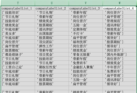 七周成为数据分析师Excel实战篇 知乎