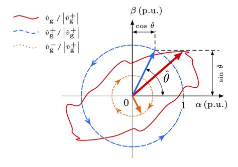 7 Input Equivalent Voltage Disturbance W And Grid Voltage V G Download Scientific Diagram